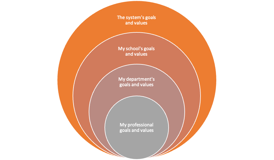 On professional development: individual agency within systems – ASJ ...